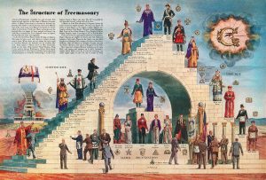 Masonic Bodies. What Are They? – Freemasons Community