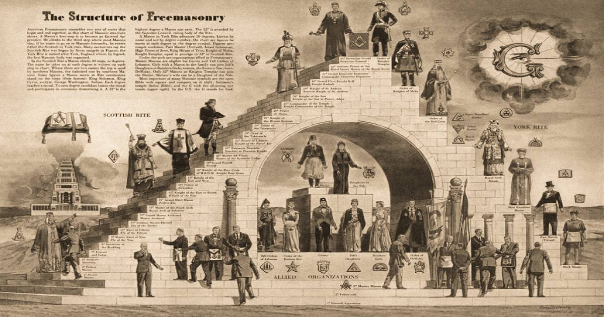 Masonic Bodies. What Are They? | Freemasons Community