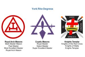 York Rite Degrees: The Ultimate Journey Of Enlightenment – Freemasons ...
