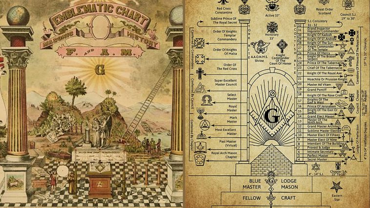 Winston Churchill: The UK’s Most Well-Known Freemason? | Freemasons ...